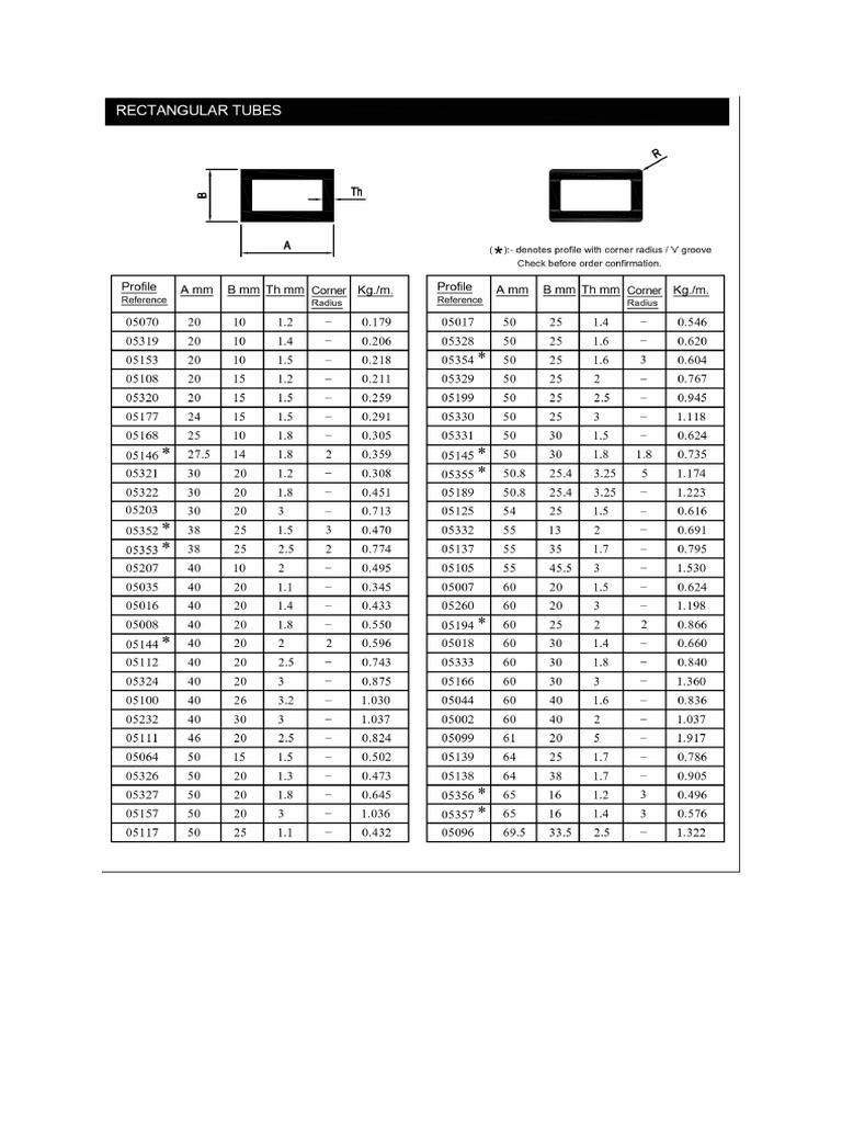 Standard Profile of SHS | PDF