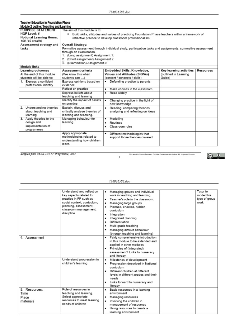 Module Outline Example | PDF | Educational Assessment | Learning Module Outline Example | PDF | Educational Assessment | Learning