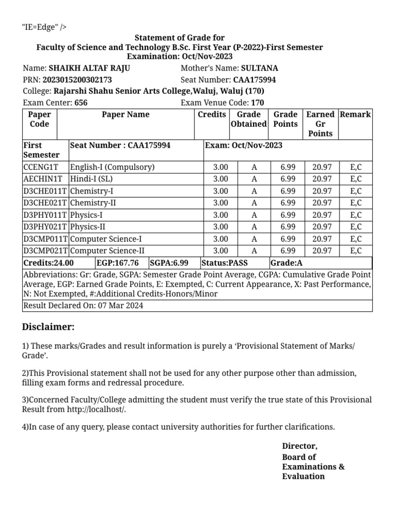 Altaf Results | Download Free PDF | Educational Stages | Qualifications