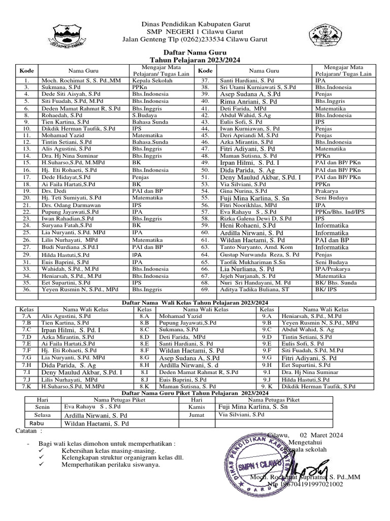 Daftar Nama Guru2024 - Rev - 02 | PDF