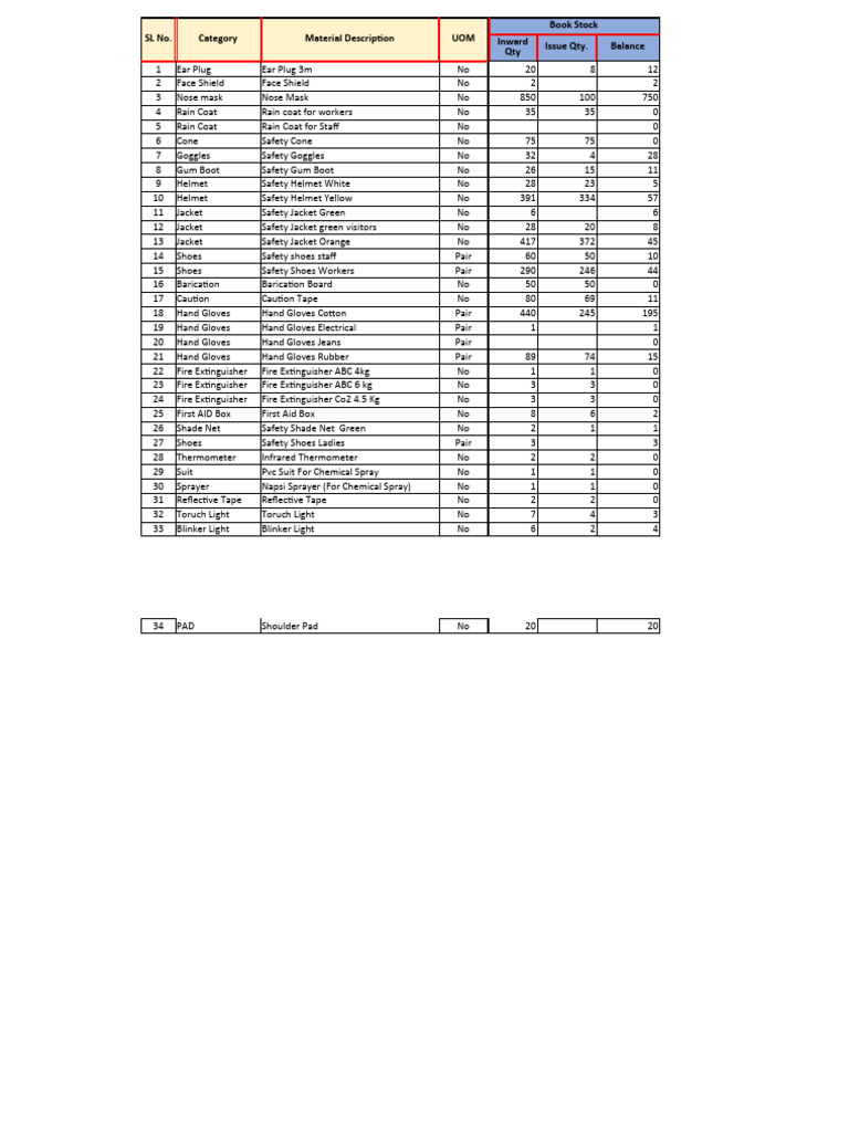 Ppe Stock Apr.2021 | PDF | Boot