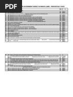 ATC Tax Codes and Rates Overview | PDF | Value Added Tax | Withholding Tax