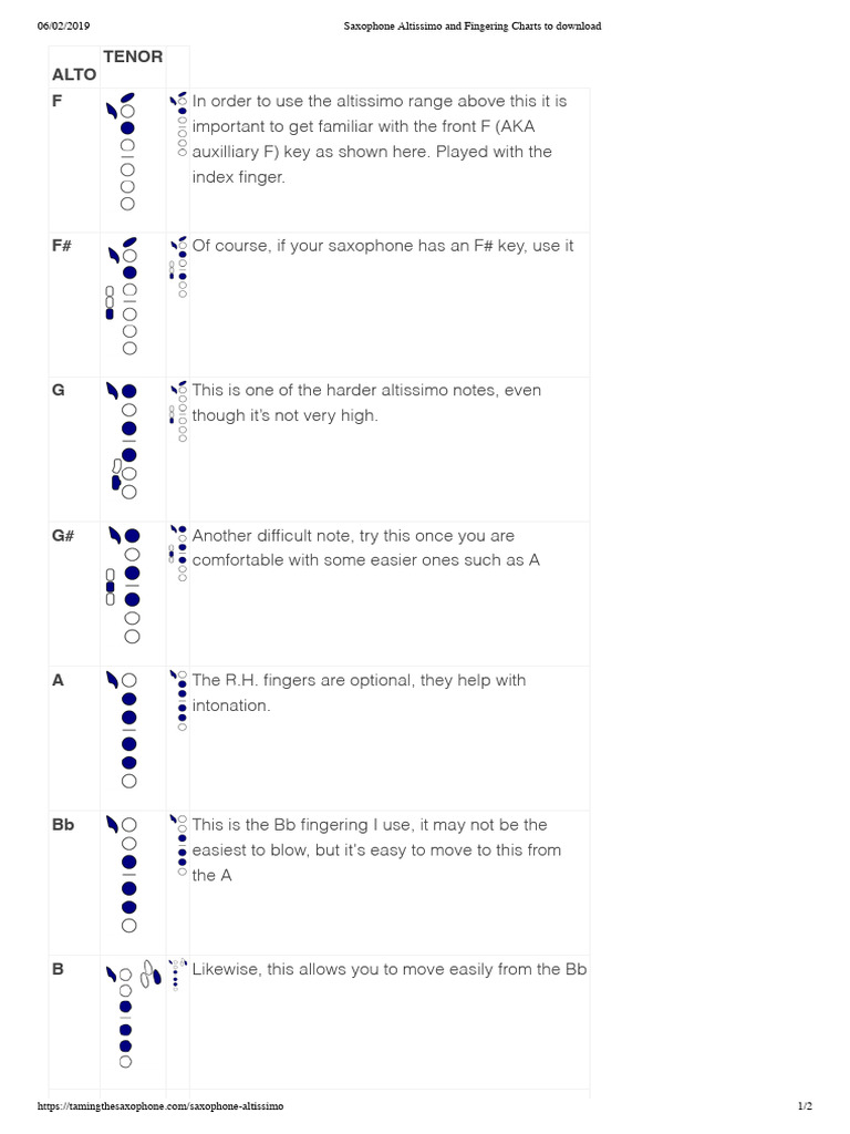 Saxophone Altissimo and Fingering Charts | PDF