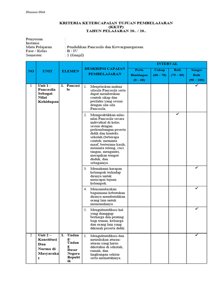 KKTP 1 PKN Kelas 4 | PDF