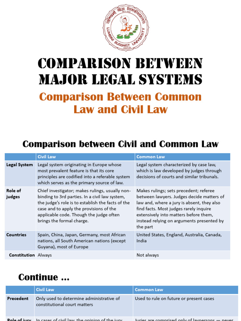 Comparison Between Common And Civil Law Pdf Common Law Civil Law
