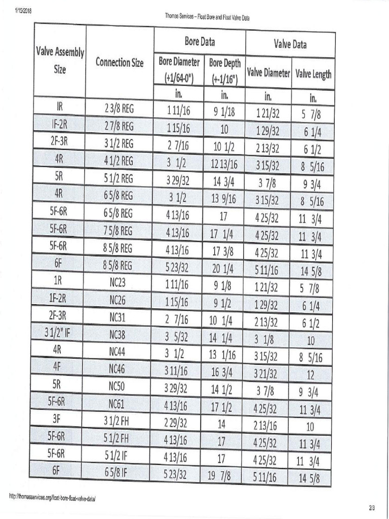 02-Float Valve Connection | PDF