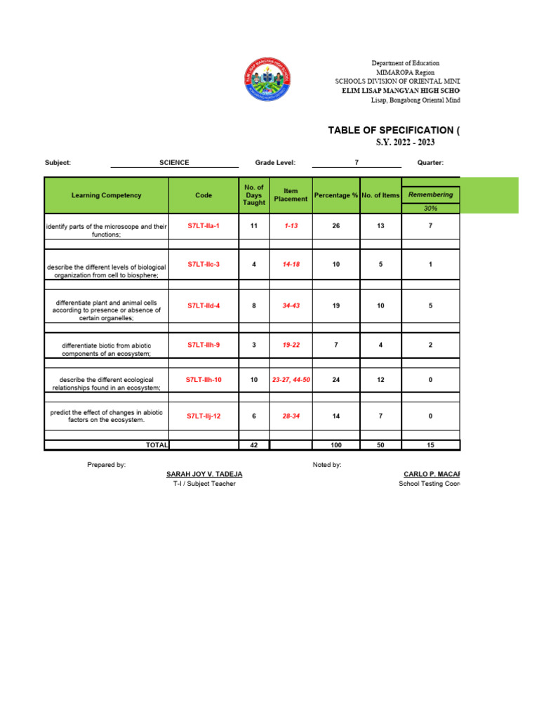 Table of Specification (Tos) : S7Lt-Iia-1 | PDF | Ecosystem