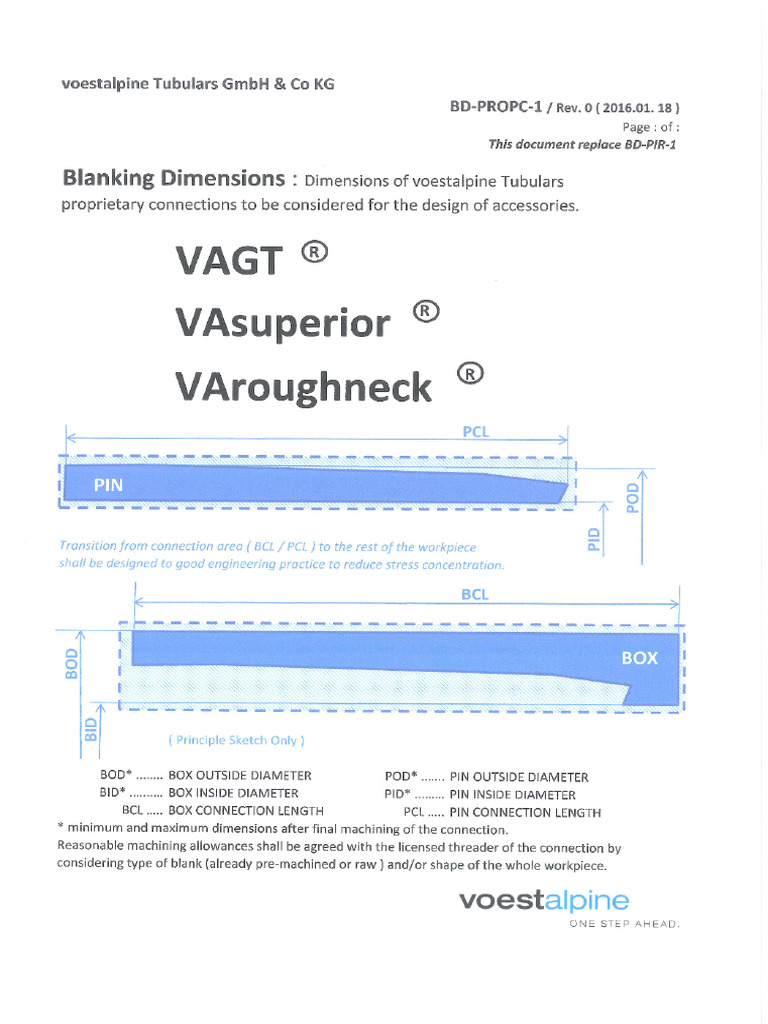 10 Vagt | PDF