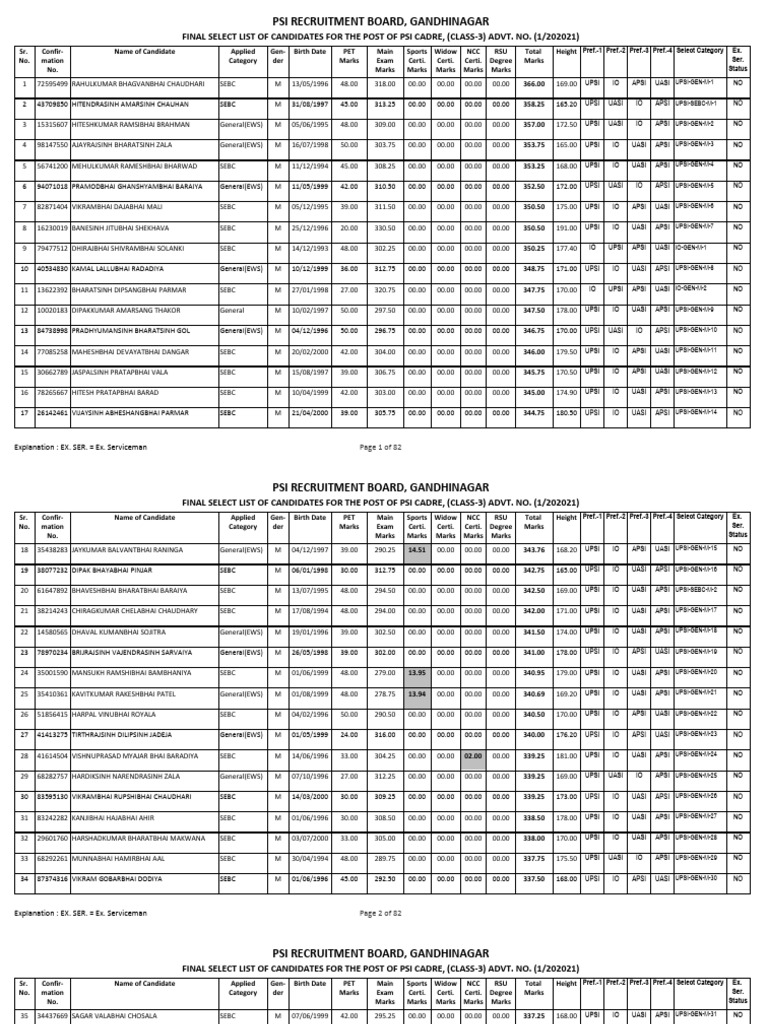 Downloads FINAL SELECt | PDF