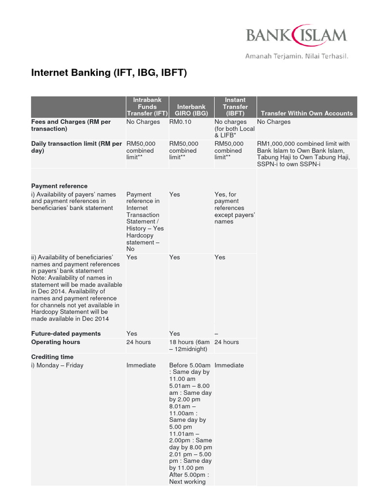 NEFT Transaction Charges Overview | PDF | Service Industries ...