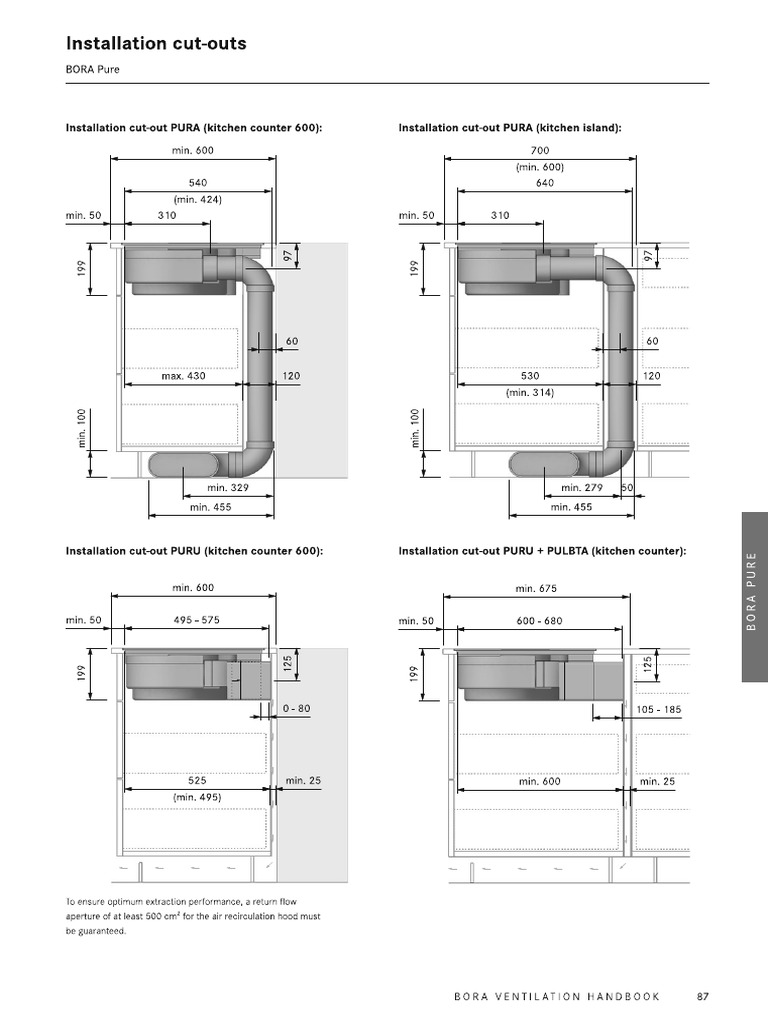 PURU Esquema | PDF