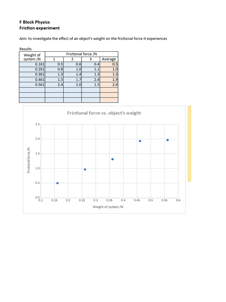 Friction Experiment Analysis | PDF | Force | Metrology