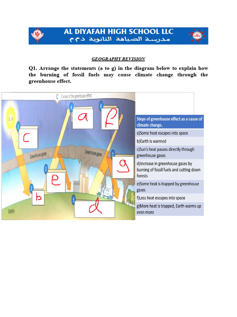 Geography and ME Worksheet | PDF | Climate Change | Greenhouse Effect
