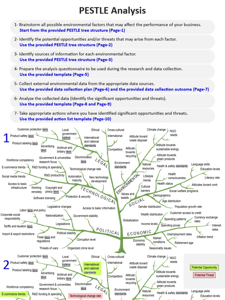 Pestle Analysis | PDF | Globalization | Exports