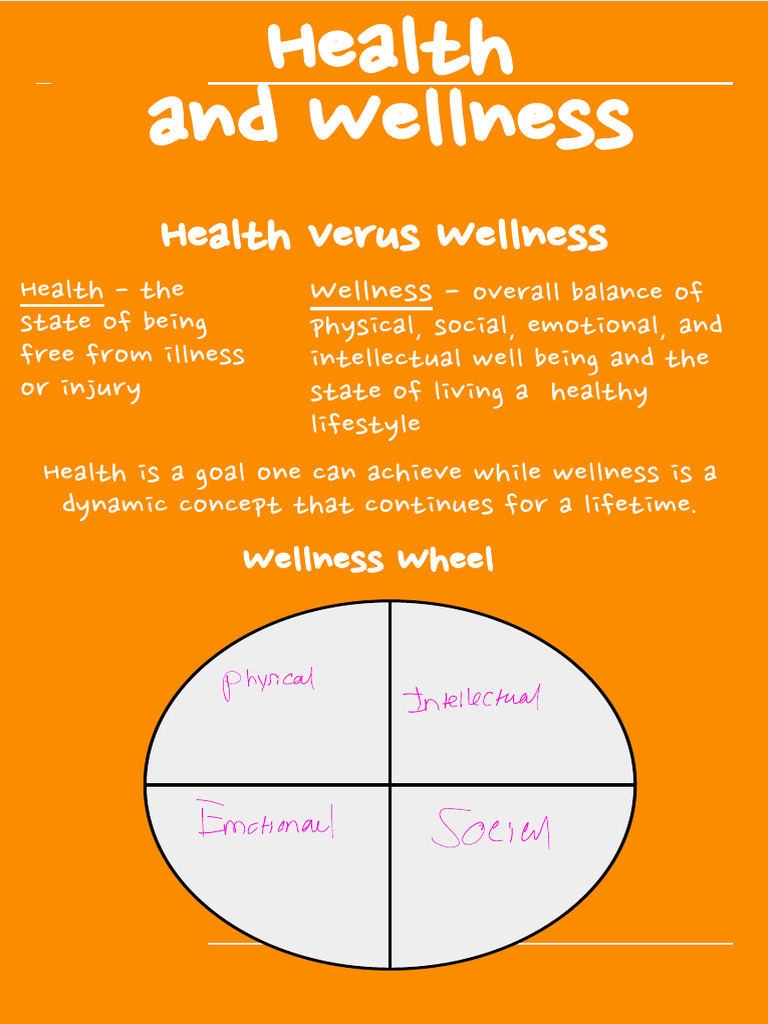 Adam Roubeni - Wellness Notes | PDF | Career & Growth | Lifestyle