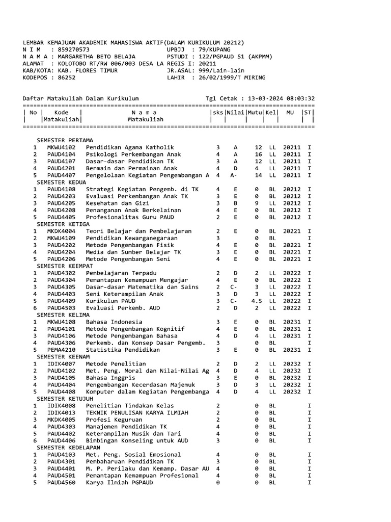 Margaretha Beto Belaja LKAM | PDF