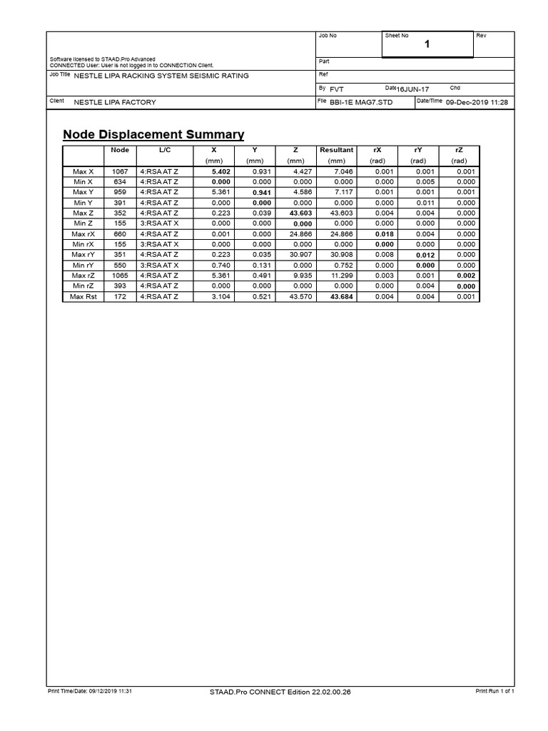 Bbi-1e Mag7 Node Disp | PDF | Software | Computer Science