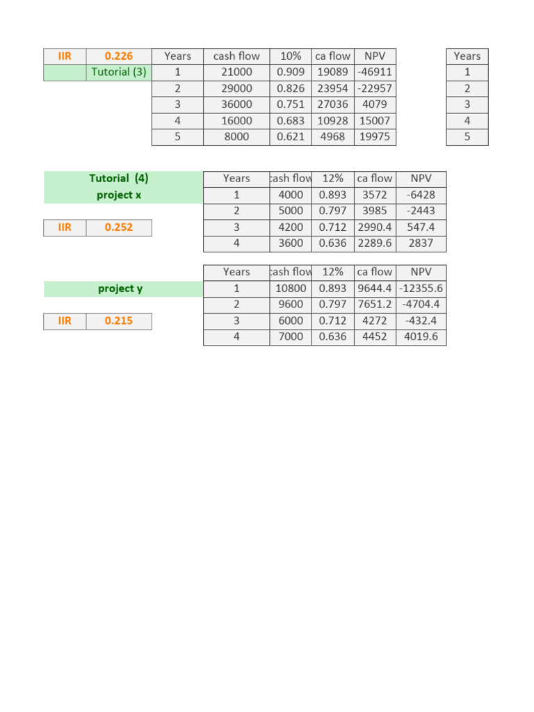 Economic Tut | PDF | Money | Balance Sheet