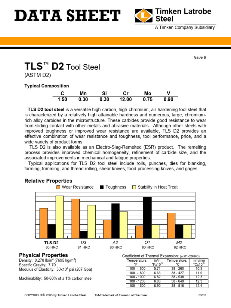 D2 Tool Steel | PDF | Heat Treating | Steel
