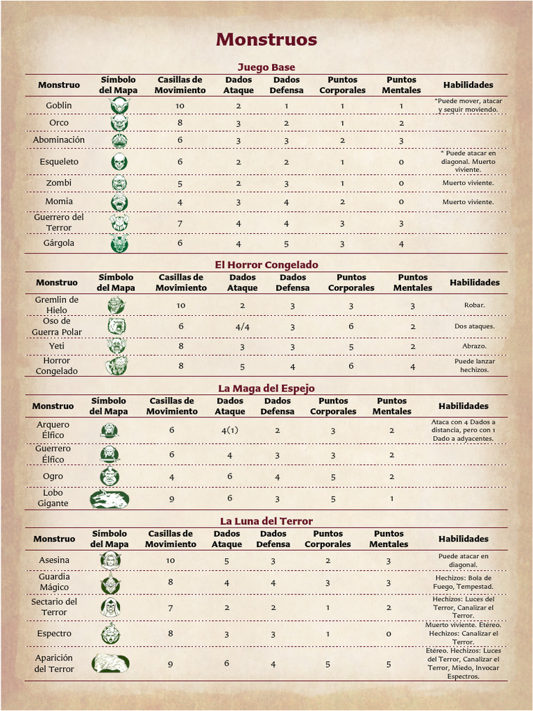 Referencia Rápida Monstruos | PDF