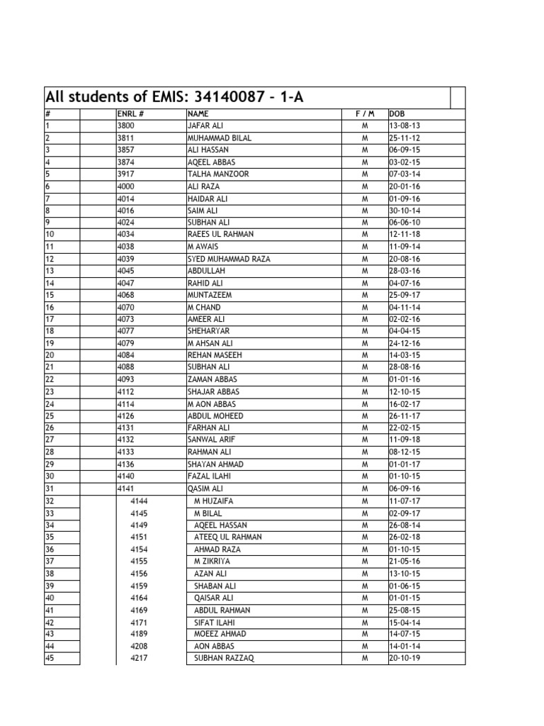 Student - List - of Govt. School | PDF