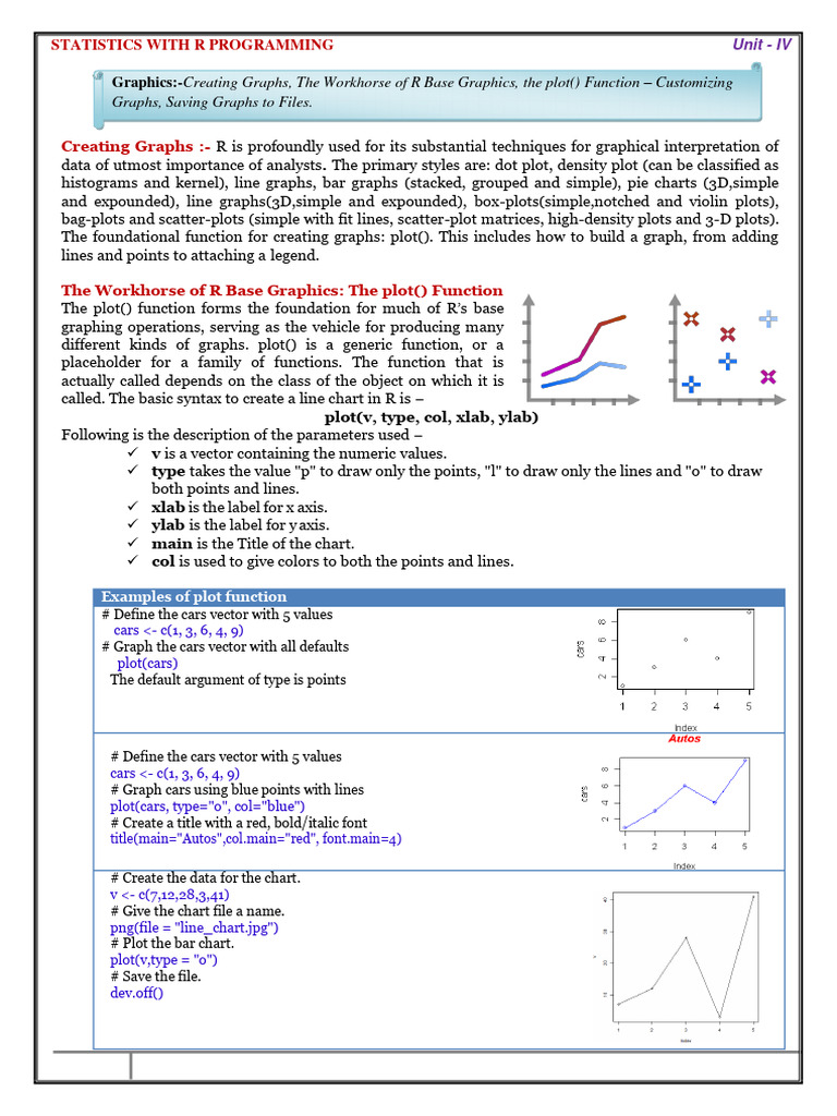 Grpahs and Charts in R | PDF | Chart | Cartesian Coordinate System