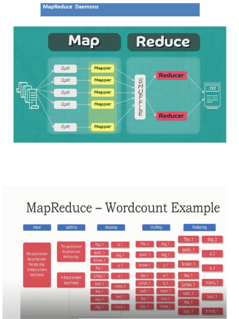 Anatomy of Map Reduce Job Run | PDF | Map Reduce | Apache Hadoop Anatomy of Map Reduce Job Run | PDF | Map Reduce | Apache Hadoop