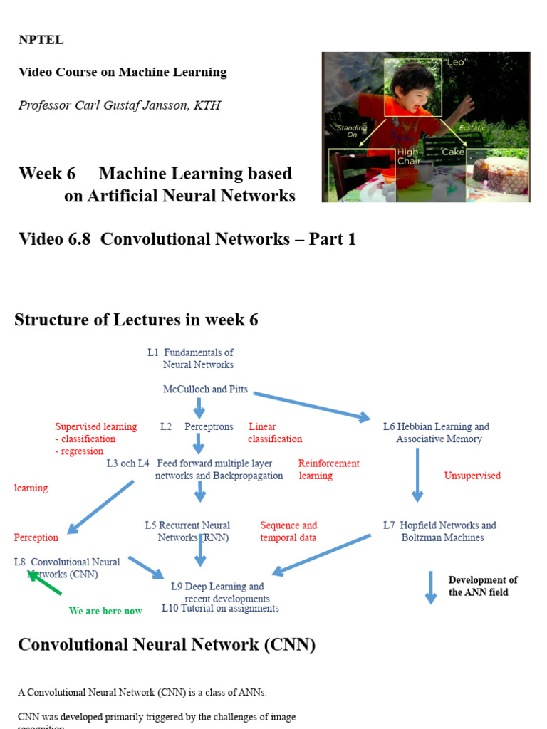 Convolutional Neural Networks-Part1 | PDF | Visual Cortex | Visual System