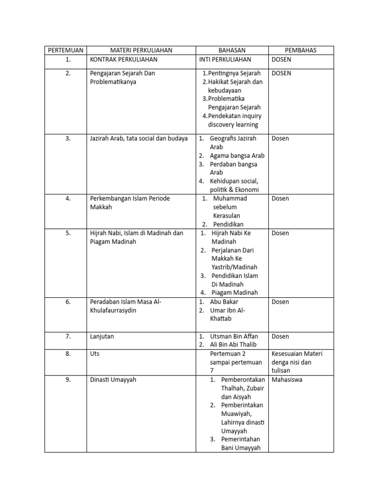 Materi Kuliah Spi | PDF | Agama & Spiritualitas
