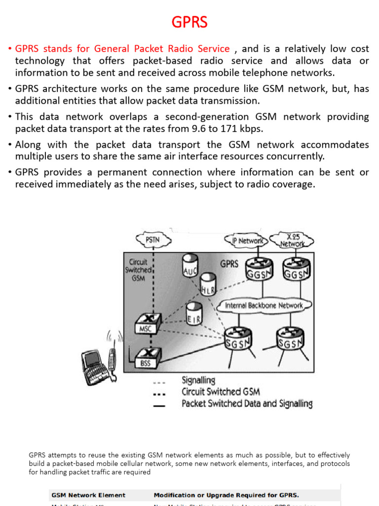 MCN Unit 4.2 | PDF | General Packet Radio Service | Computer Network
