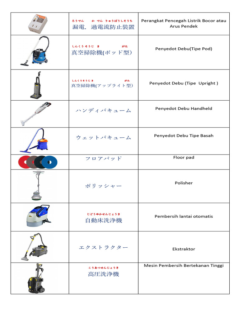 List Kotoba SSW Building Cleaning - Latest Version - Extract - 1-4 | PDF
