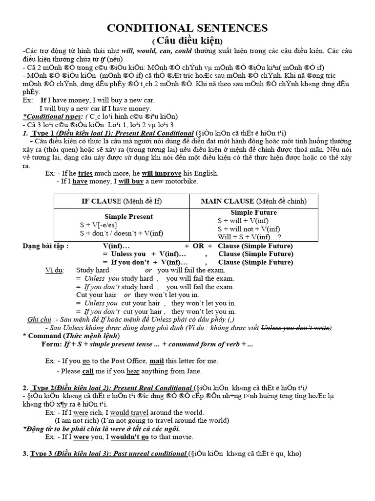 Ly thuyet va BT Cau dieu kien | PDF