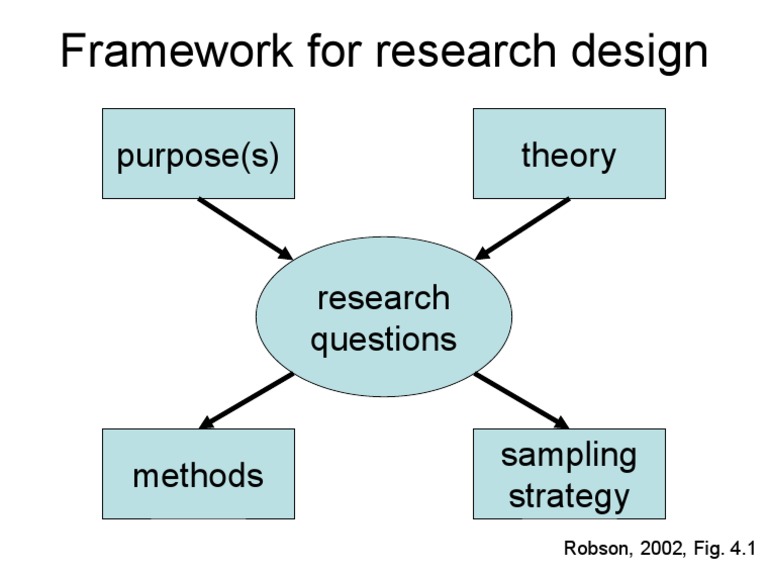 10-Intro To Research Design | PDF
