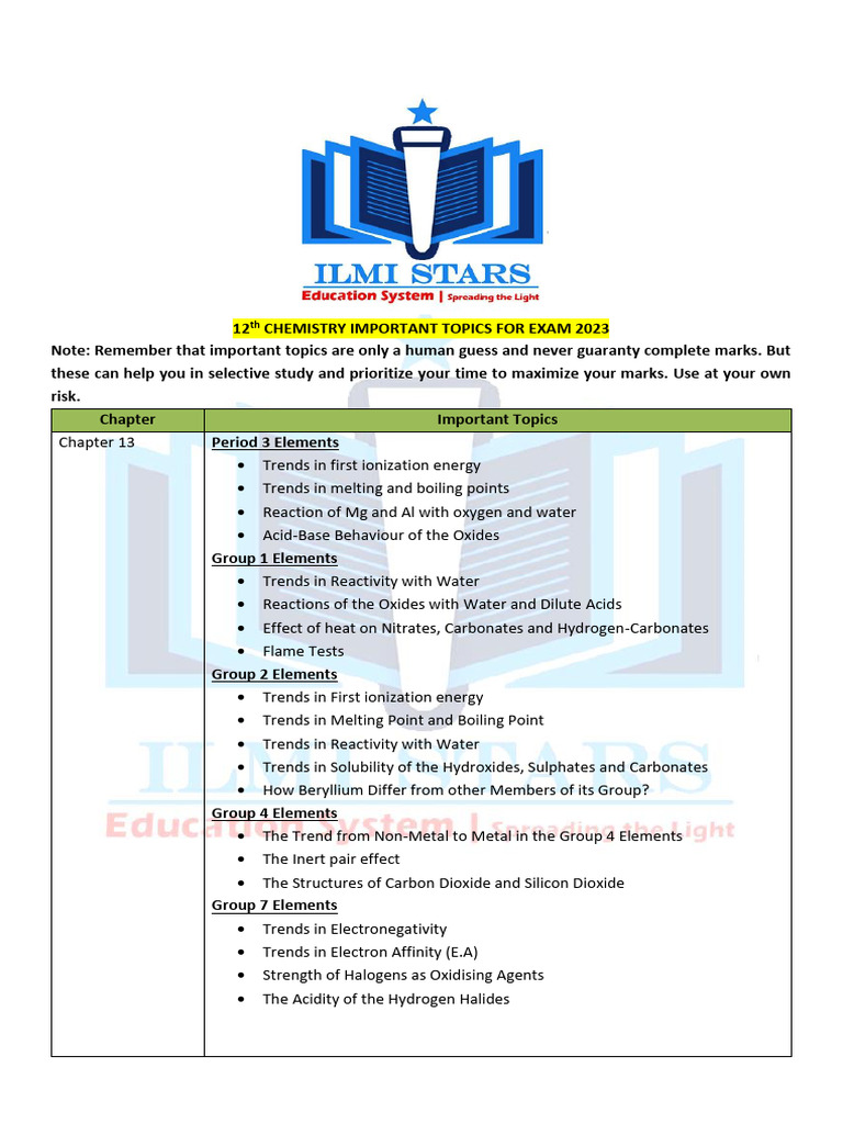 12th Chemistry Important Topics For Exam 2023 | Download Free PDF ...