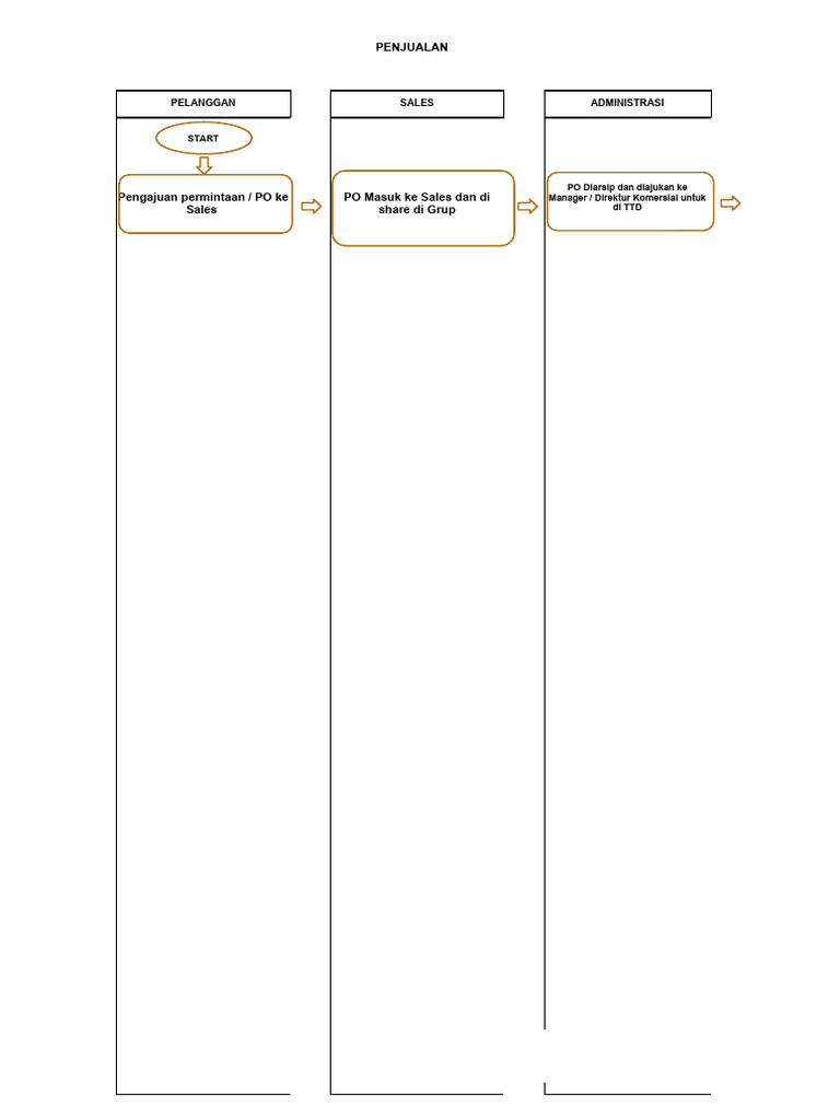 Flowchart Divisi Komersial | PDF | Bisnis