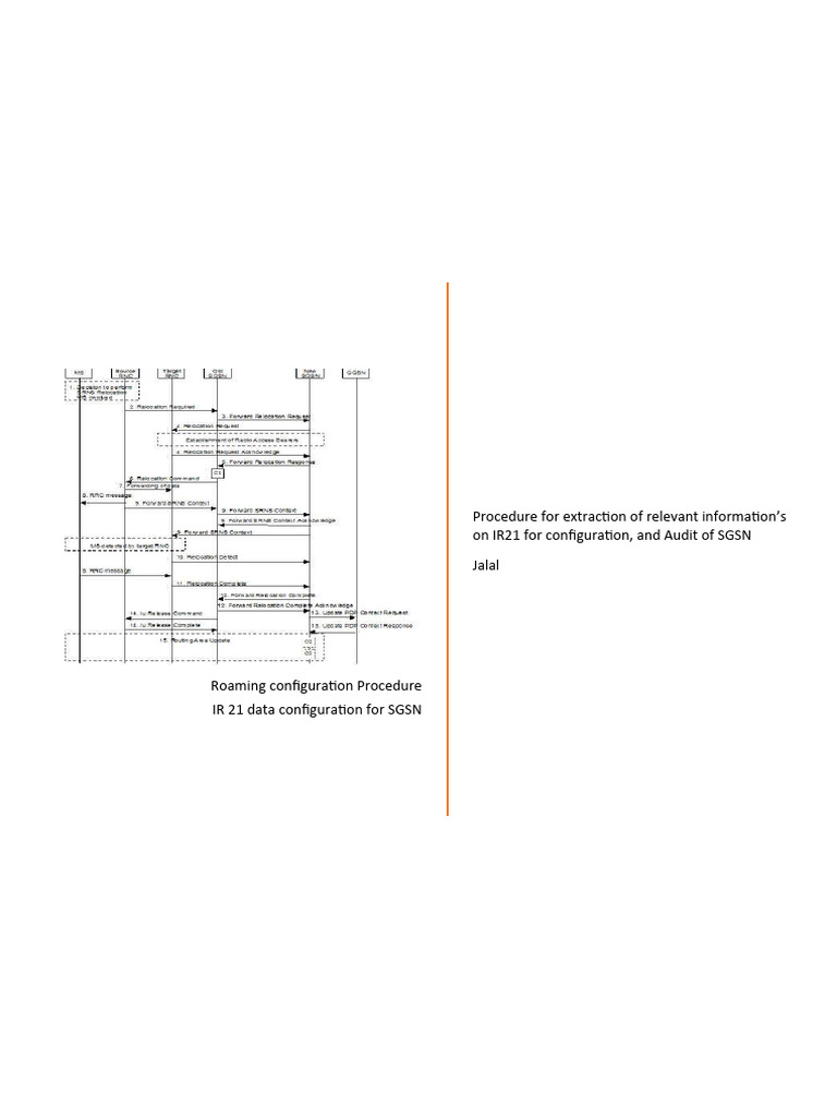 Roaming Configuration Procedure - SGSN - V1 | PDF | Telecommunications ...