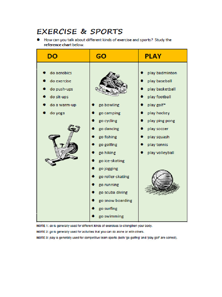 Do, Go, Play (Teoría) | PDF