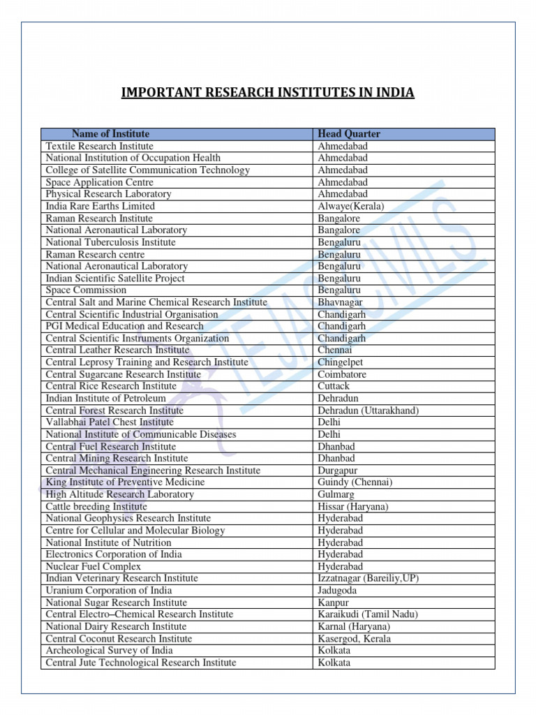 Important Research Institutes in India: Name of Institute Head Quarter ...