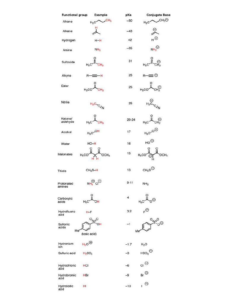 Tabela Pka - 2 | PDF