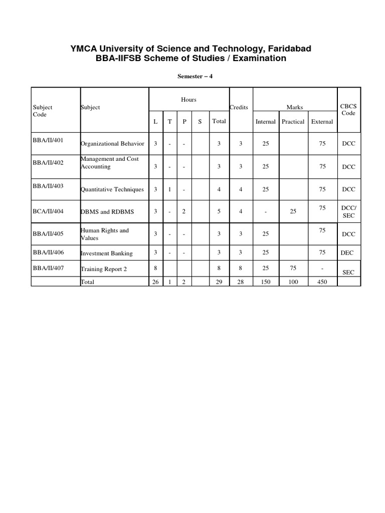 Syllabus | PDF | Relational Database | Databases