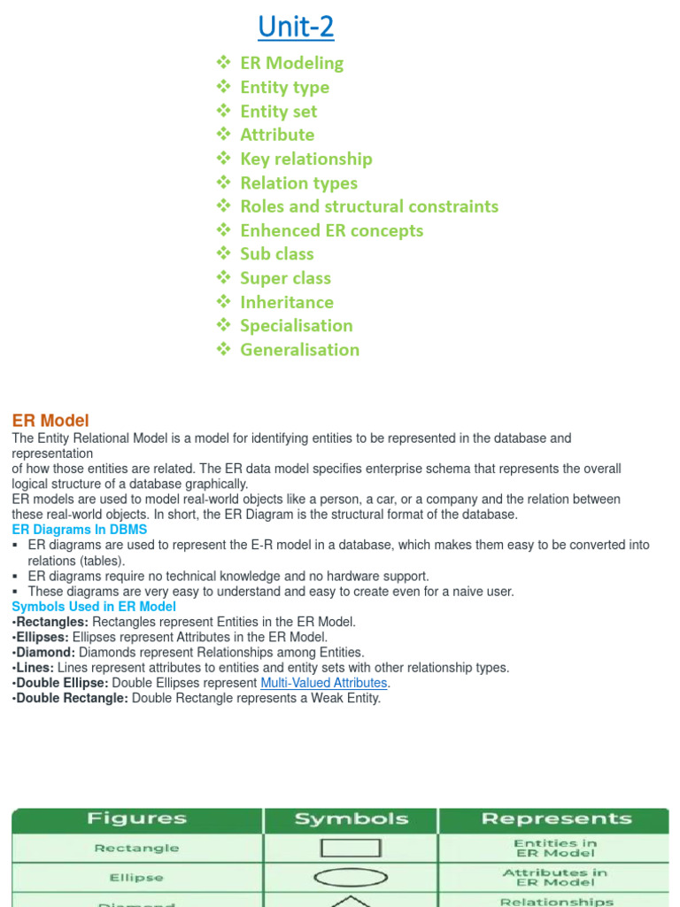 Unit 2 | PDF | Inheritance (Object Oriented Programming) | Databases