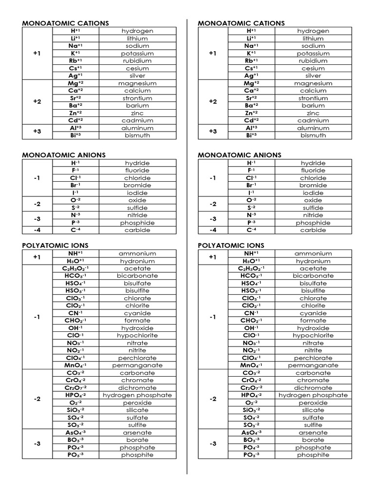 Cations and Anions | PDF | Calcium | Ammonium