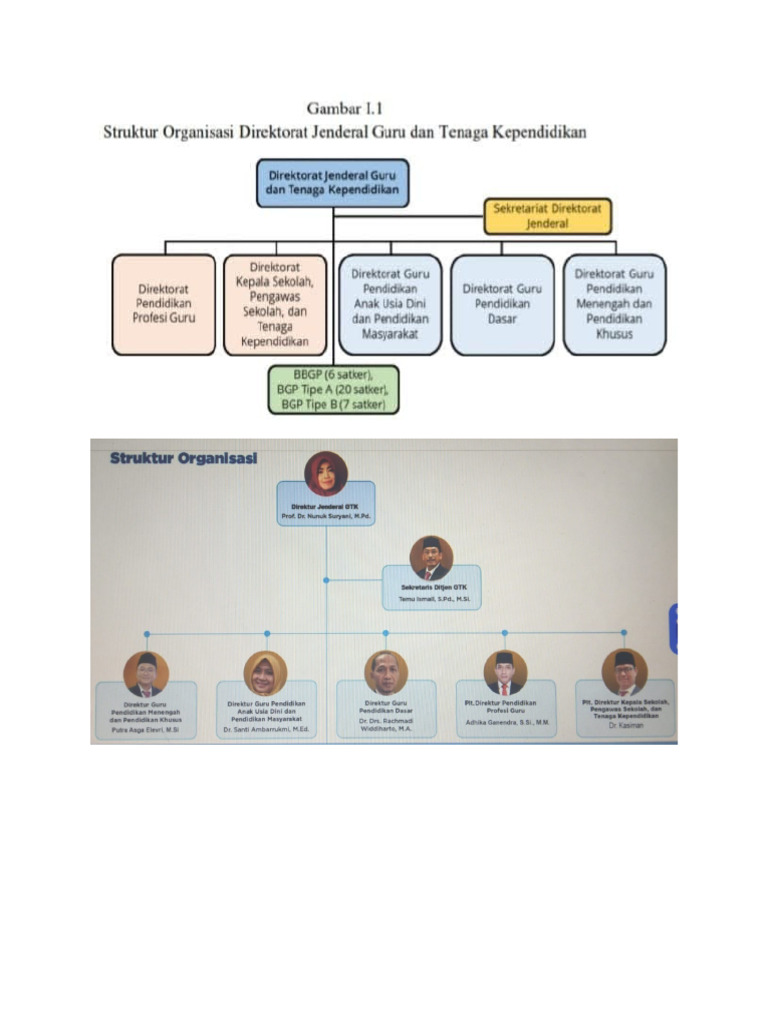 Struktur Ditjen GTK | PDF