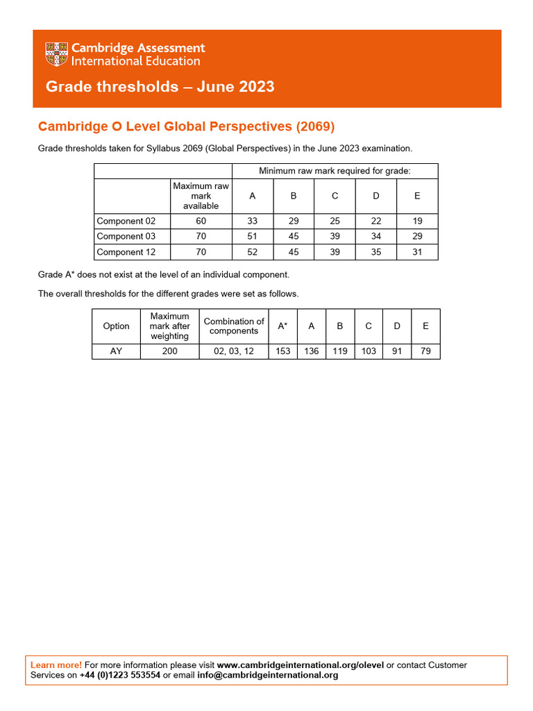O Level Grade Thresholds June 2023 | PDF
