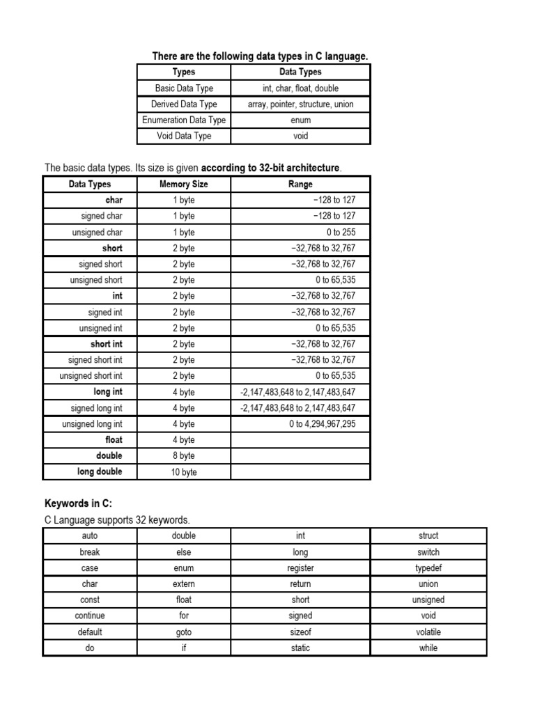 Data Types In C Language Pdf Integer Computer Science Computer Engineering