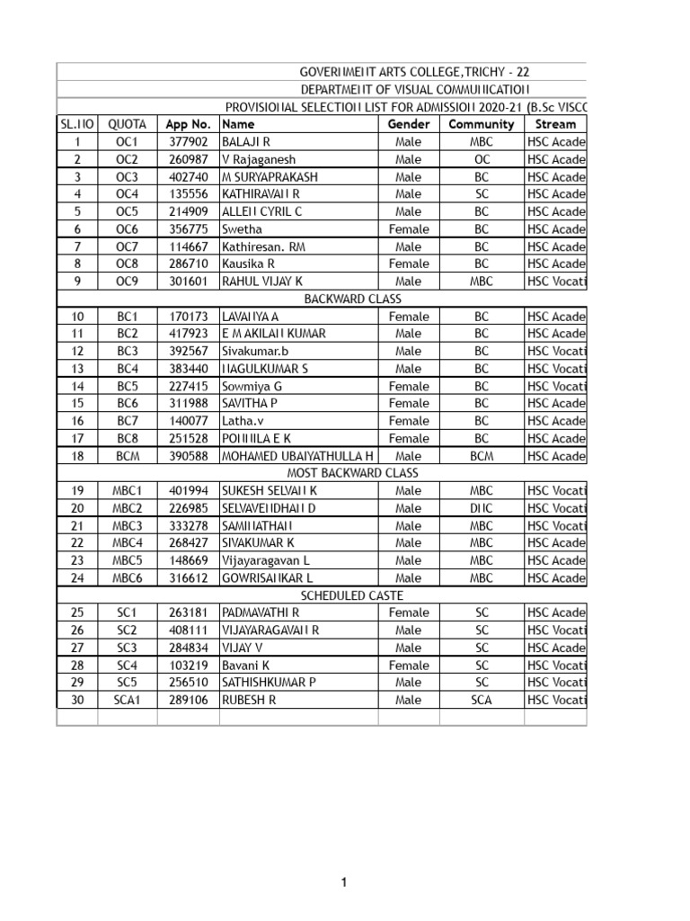 VISCOM - Provisional Selection List | PDF | Physics | Science