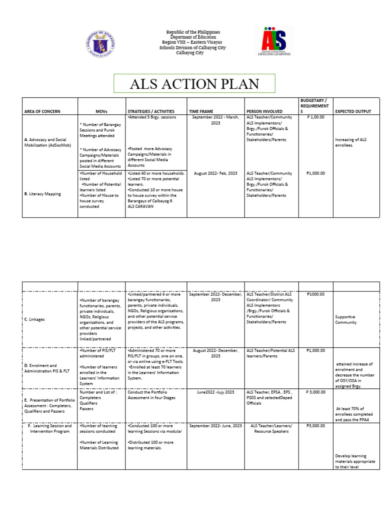 Action Plan | PDF | Learning | Human Communication
