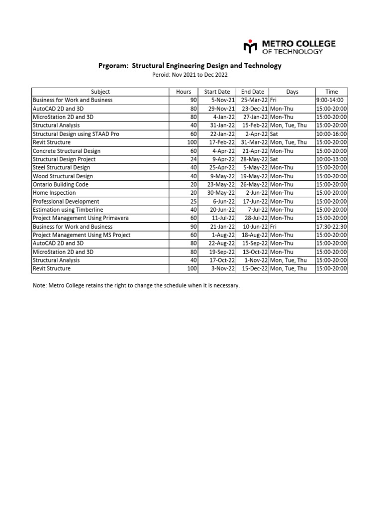 SEDT Schedule | PDF | Real Estate | Analysis