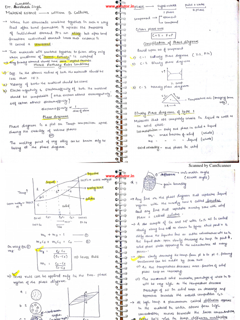 Material Science Notes for AKTU | PDF