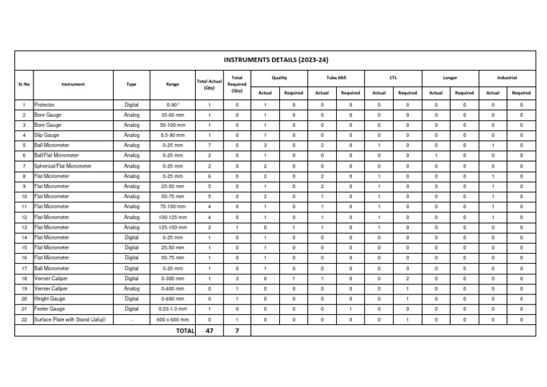 Quality Control Instruments List 2023 | PDF | Measuring Instrument | Length